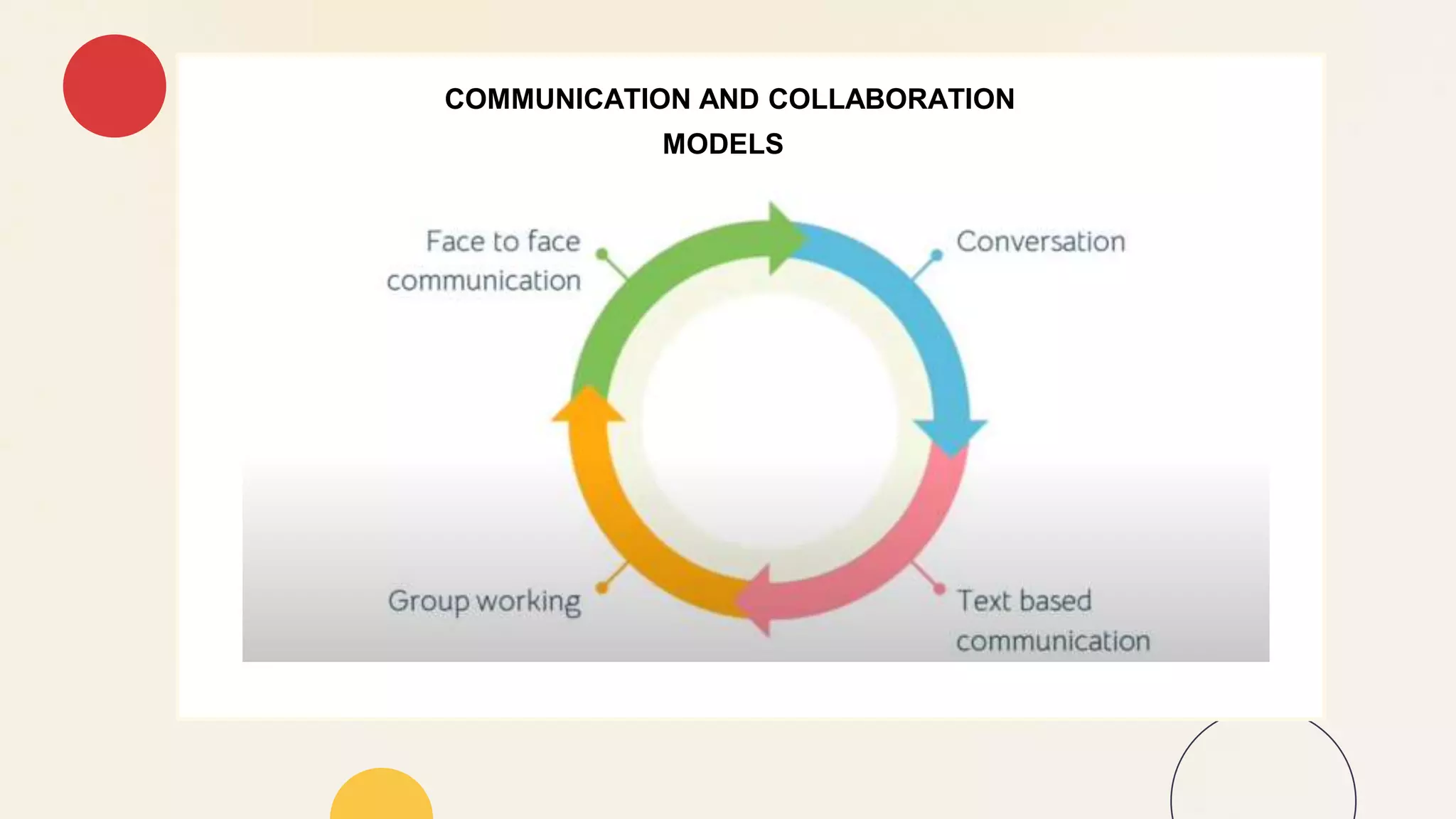 Communication-Collaboration (1).pptx