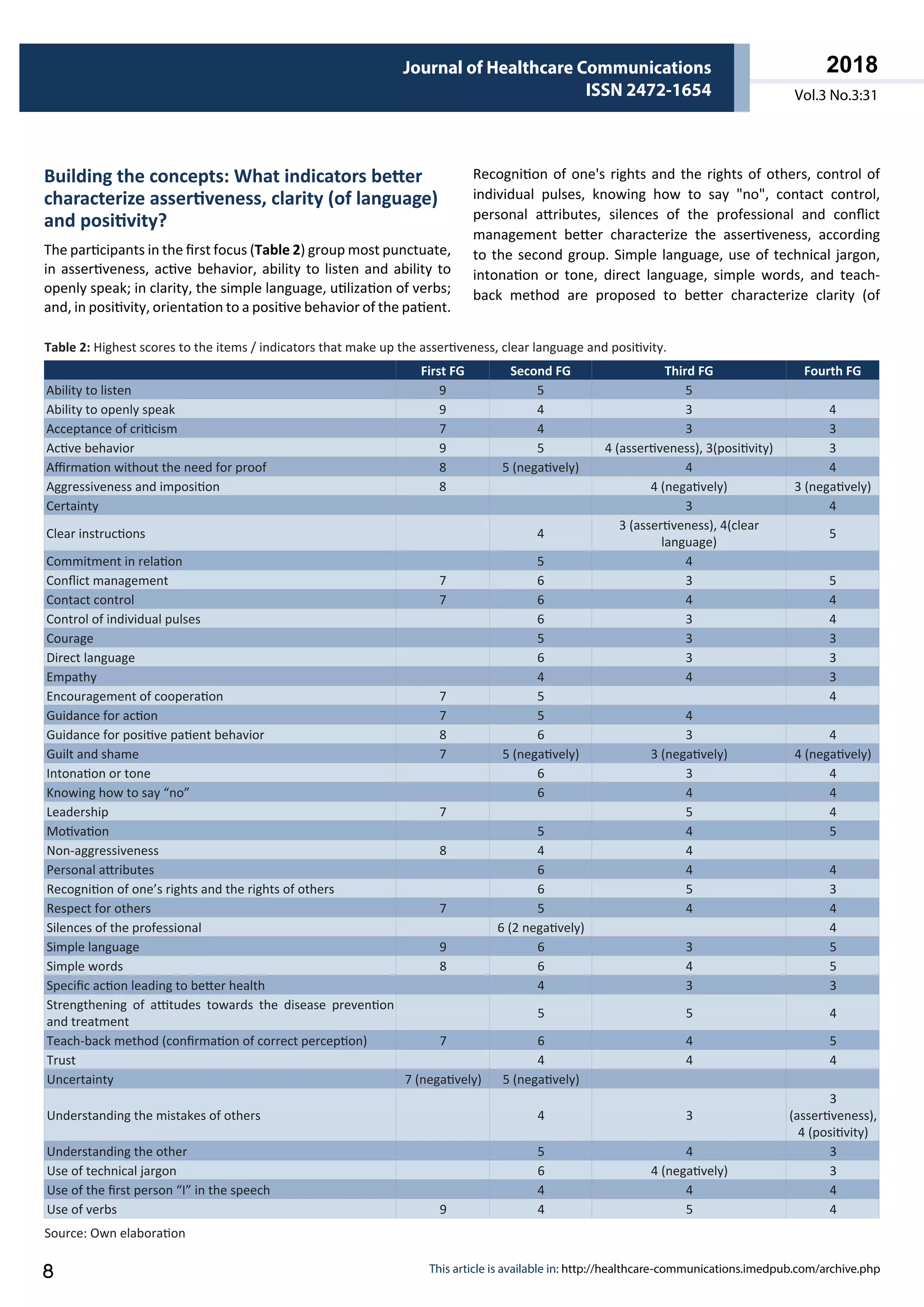 Communication competences-are-the-keya-model-of-communication-for-the-healthprofessional-to ...