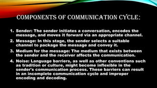 COMMUNICATION - Copy.pptx project on communicati9on | PPT