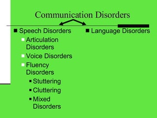 Communication Disorders | PPT