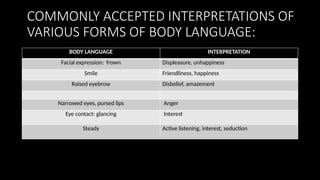 The importance of communication in leadership | PPT