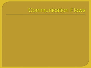 Communication group 4 | PPT