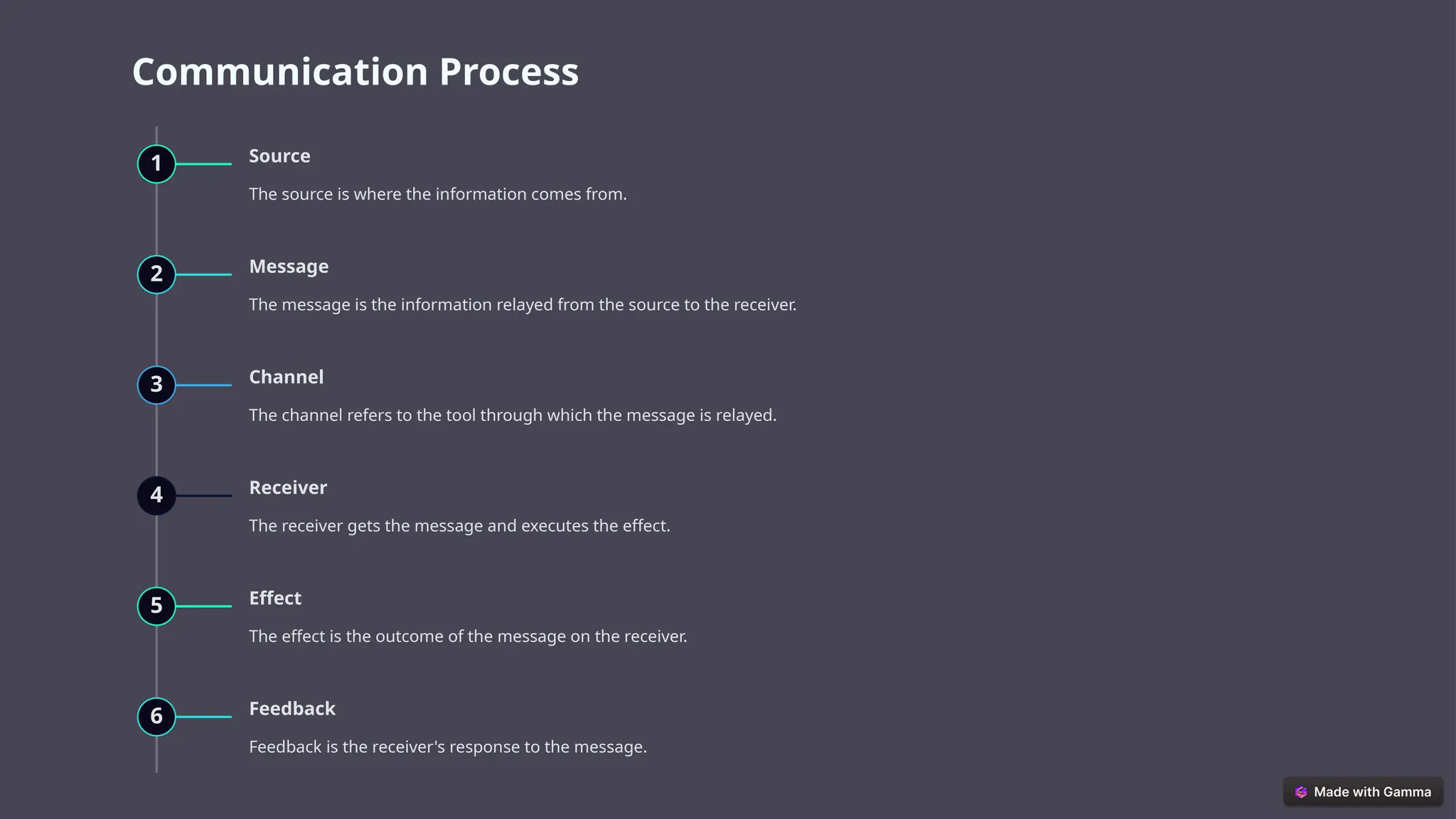 COOMUNICATION IN TOUR GUIDING IN THE PURPOSIVE COMMUNICATION SUBJECT | PPTX
