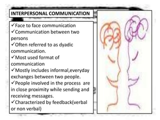 Communication intro | PPT