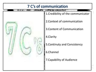 Communication intro | PPTX