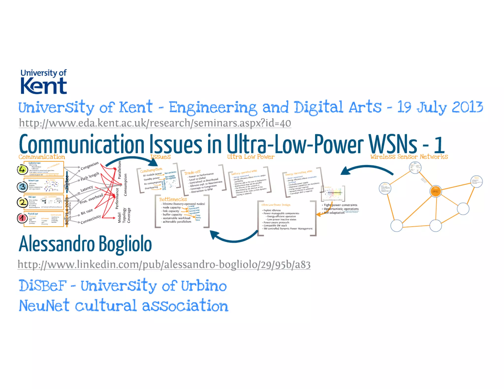Communication Issues in Ultra-Low-Power Wireless Sensor Networks | PDF