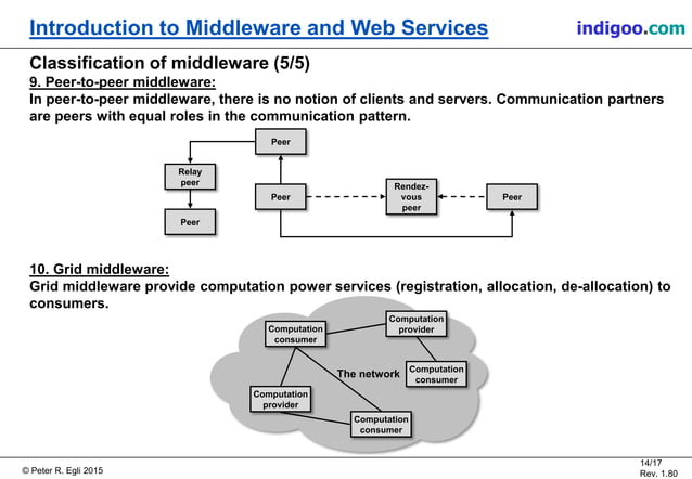 Communication middleware | PDF