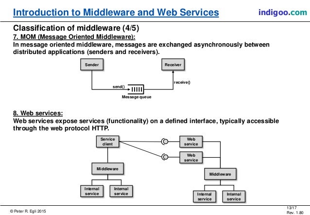 Communication Middleware