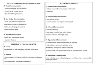 Communication-models.pdf