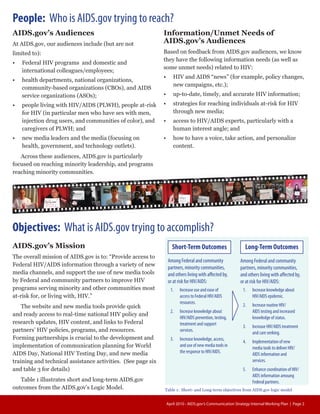 Communication plan-040610 | PDF