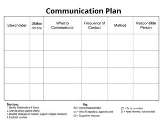 Communication-Plan-Template.power point template | PPT