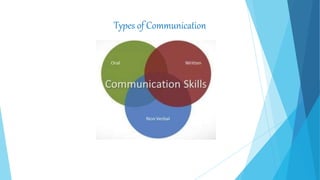 Communication Skills - Office purpose | PPTX