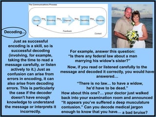 Communication- PPt.ppt