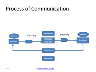 Communication process | PPTX