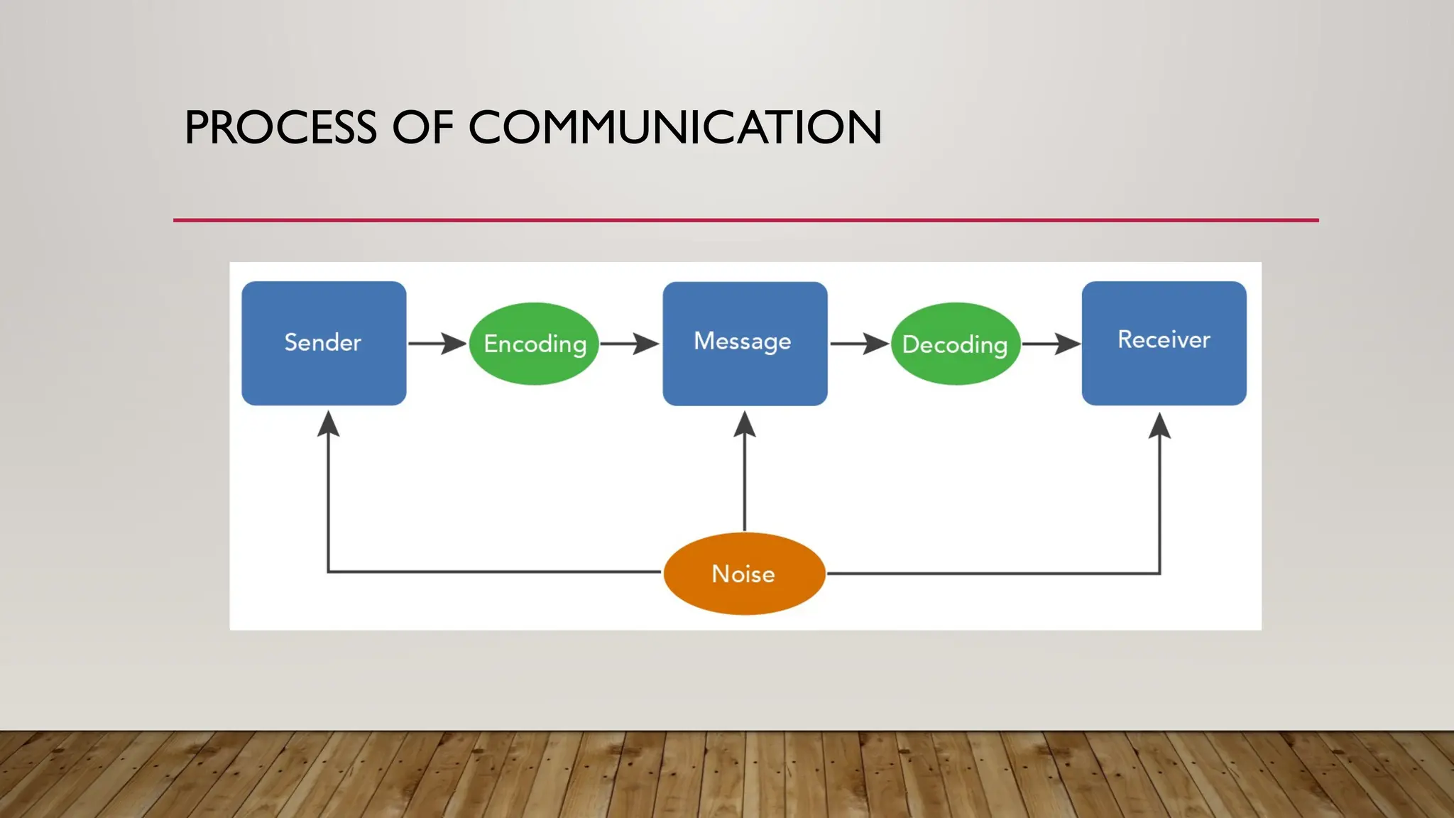 Communication-process-elements-and-ethics.pptx