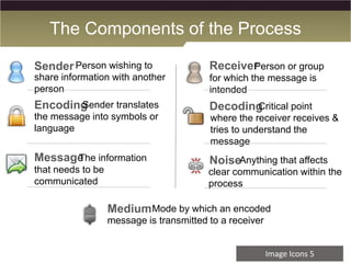 PowerPoint Communication Training Presentation Makeover | PPTX