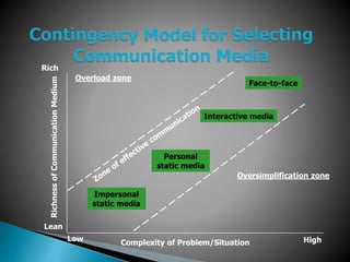 communication-project-management.pptx