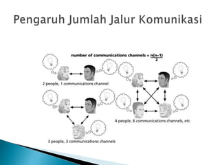 communication-project-management.pptx