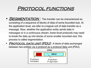 Communication Protocol - Arindam Samanta | PPT