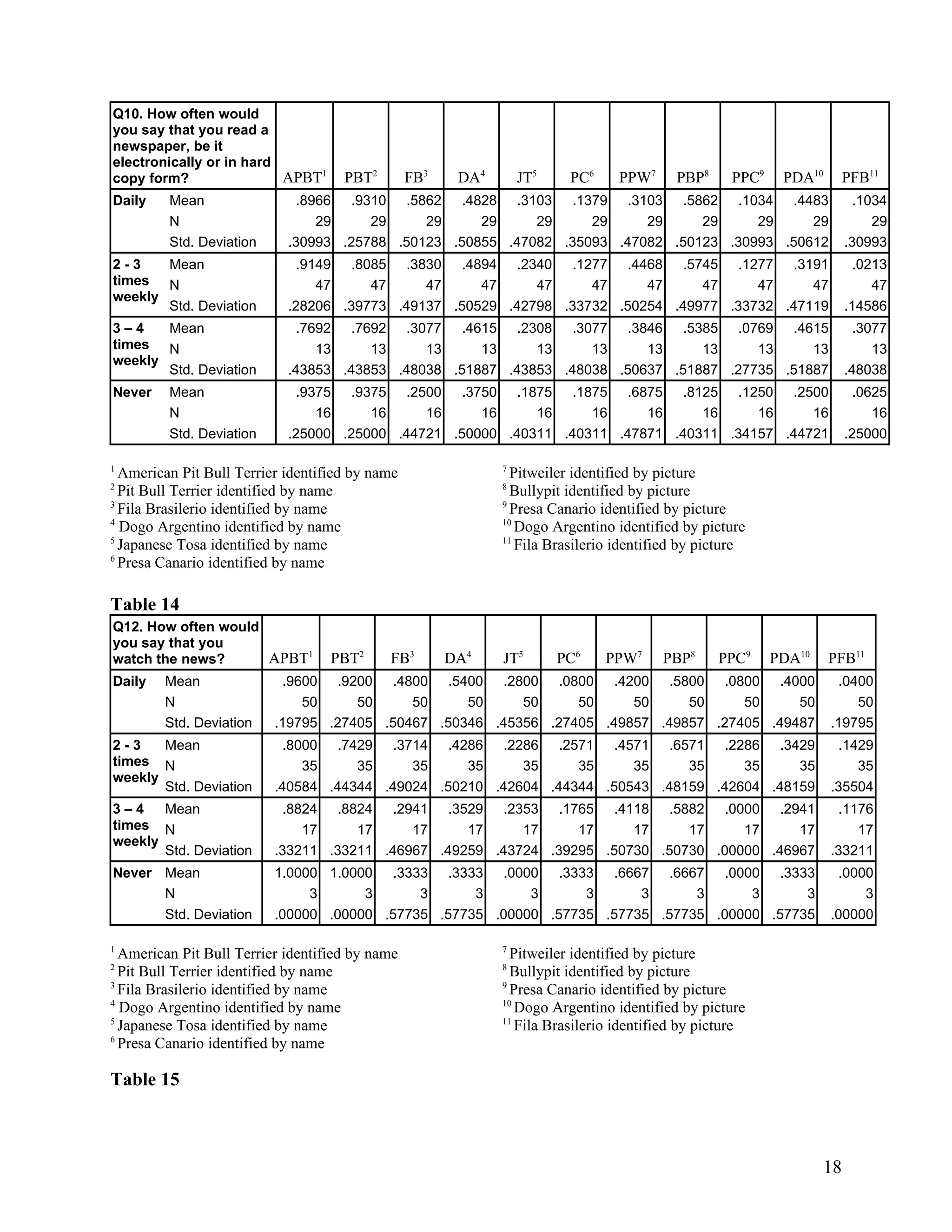 BSL Research Report | PDF