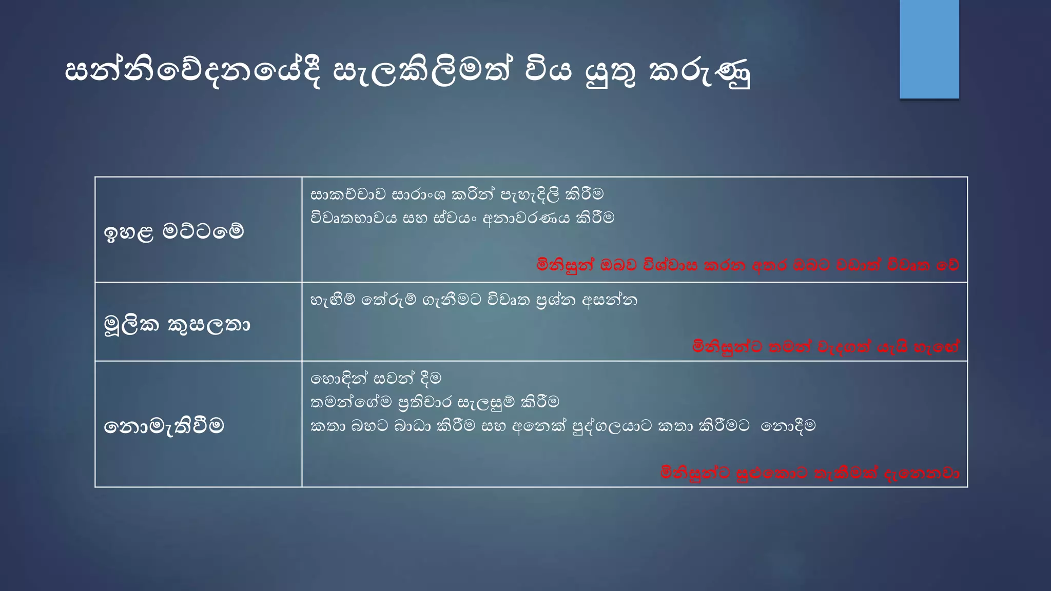 Communication - sinhala | PPTX