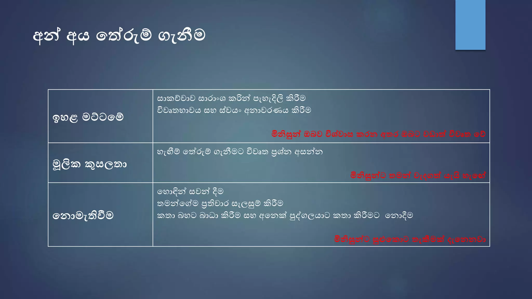 Communication - sinhala | PPTX
