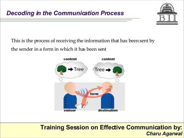 Communication Skills | PPT