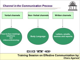 Communication Skills | PPT