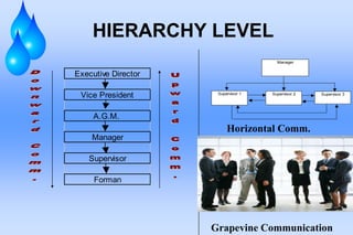 Effective Communication skills | PPTX