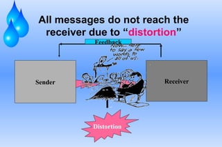 Communication skills | PPT