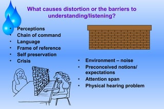 Communication skills | PPT