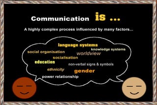 Communication skills | PPT