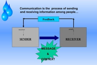 Communication skills | PPT