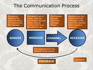 Communication-Skills required in Multinational companies | PPT