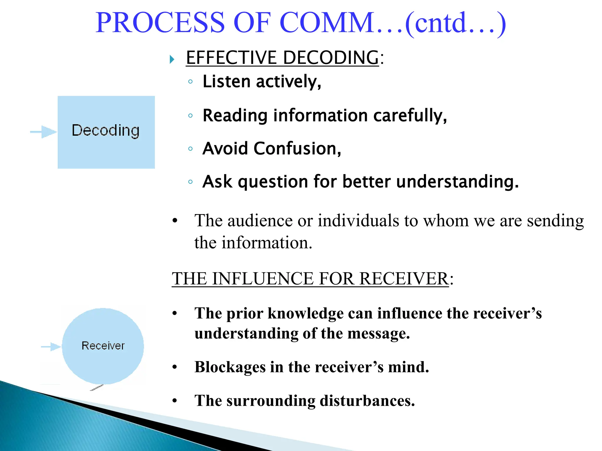 power point presentation on Communication-Skill | PPT