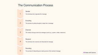 Communication-Skills-A-Comprehensive-Guide.pptx