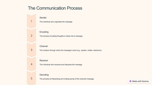 Communication-Skills-A-Comprehensive-Guide.pptx