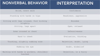 Communication skills-body-language-presentation | PPTX