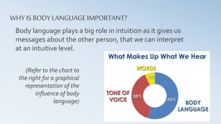 Communication skills body language | PPTX