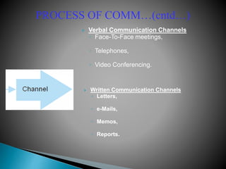 Communication-Skills-PPT.pptx