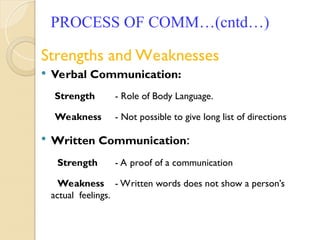 COMMUNICATION-SKILLShgh Introduction.ppt