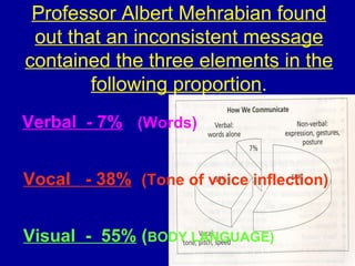 Communication System | PPT