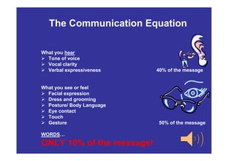 Communication - The Basics | PPT