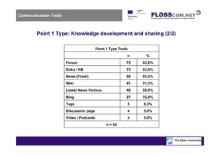Communication tools in FLOSS communities | PPT