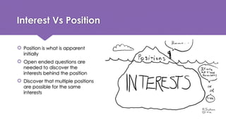 Communication-Workshop for business executives | PPTX