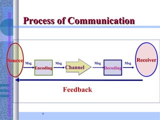COMMUNICATION... Tips for Nurse Managers | PPT