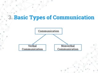 Communication1 | PPTX