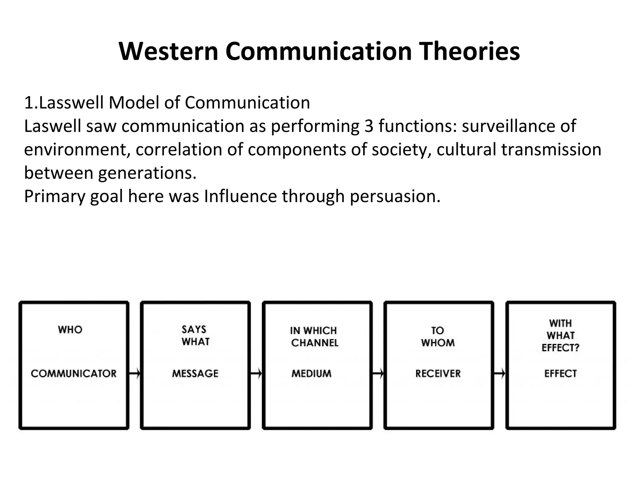 Mass Media and Communication- Detailed Presentation | PPT