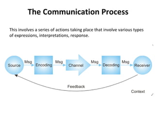 Mass Media and Communication- Detailed Presentation | PPT