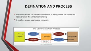 Communication | PPT